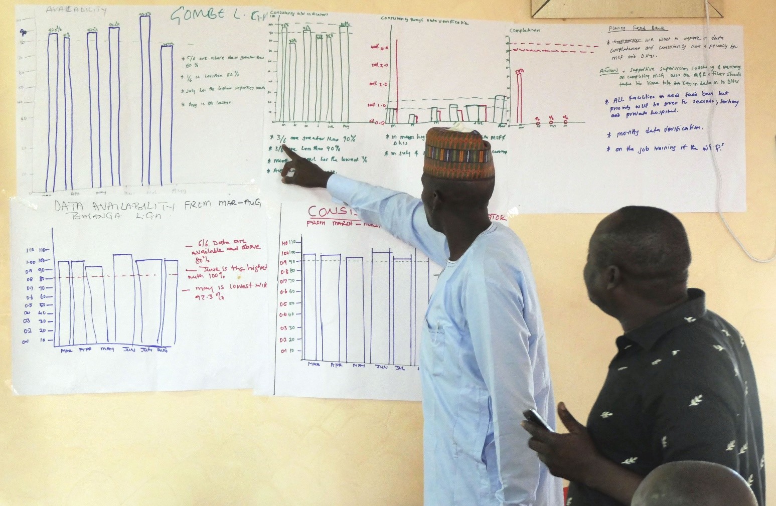 IDEAS | Better quality routine health data through a WhatsApp group ...